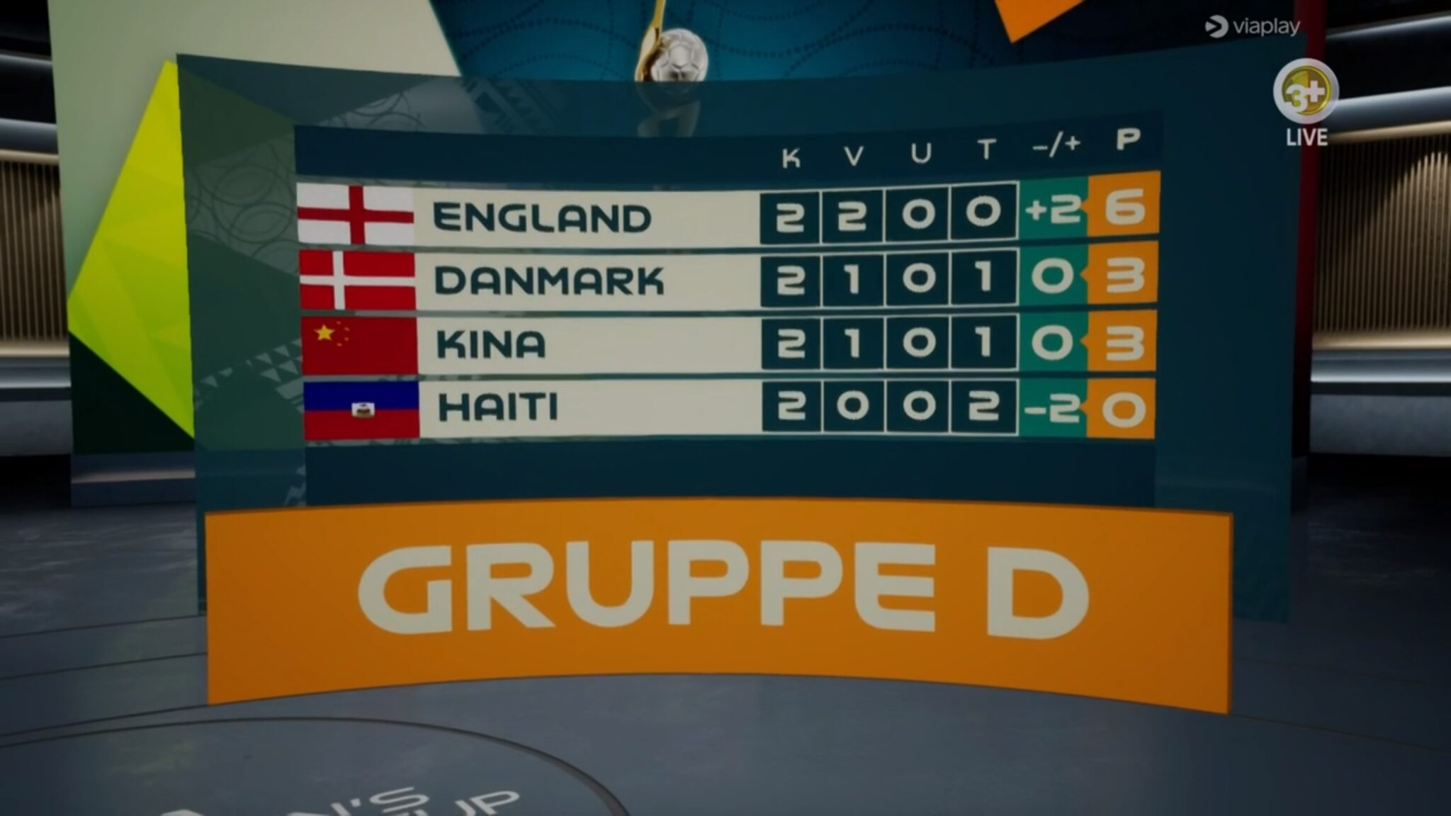 Sådan er Danmarks chancer for at gå videre ved VM - Fodbold for piger